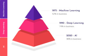 The Current State of Artificial Intelligence Infographic. – AI-Powered ...
